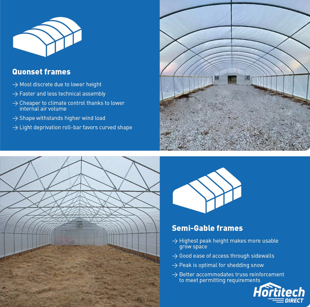 Metal Greenhouse Kits | Buy Online | Hortitech Direct